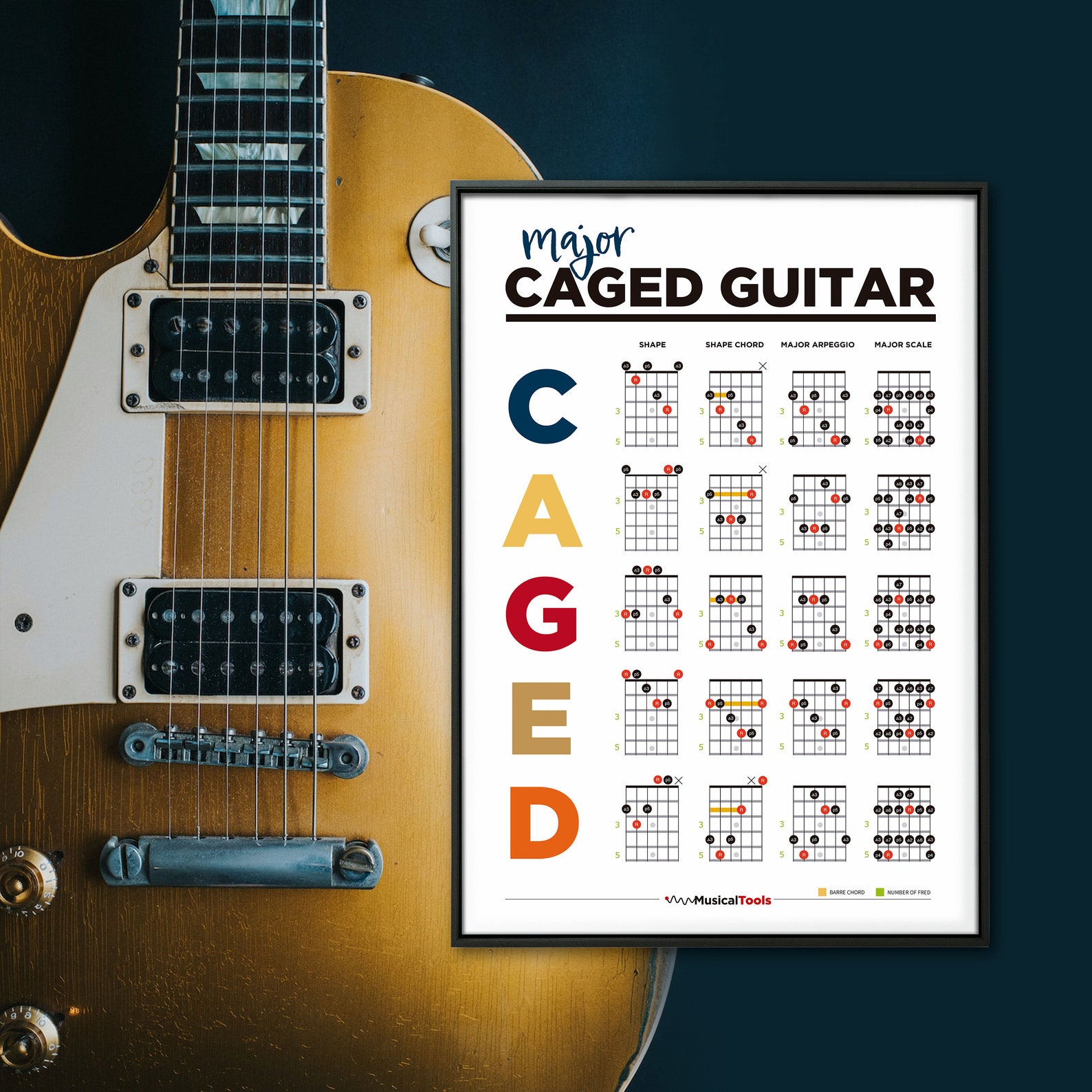 Left Handed CAGED Guitar Theory System. Learn Guitar Chords. Printable ...