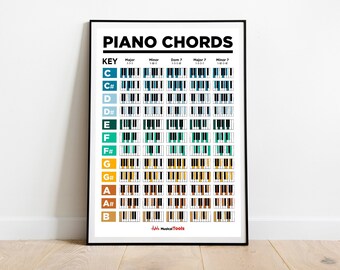 Piano Chords Poster - Etsy