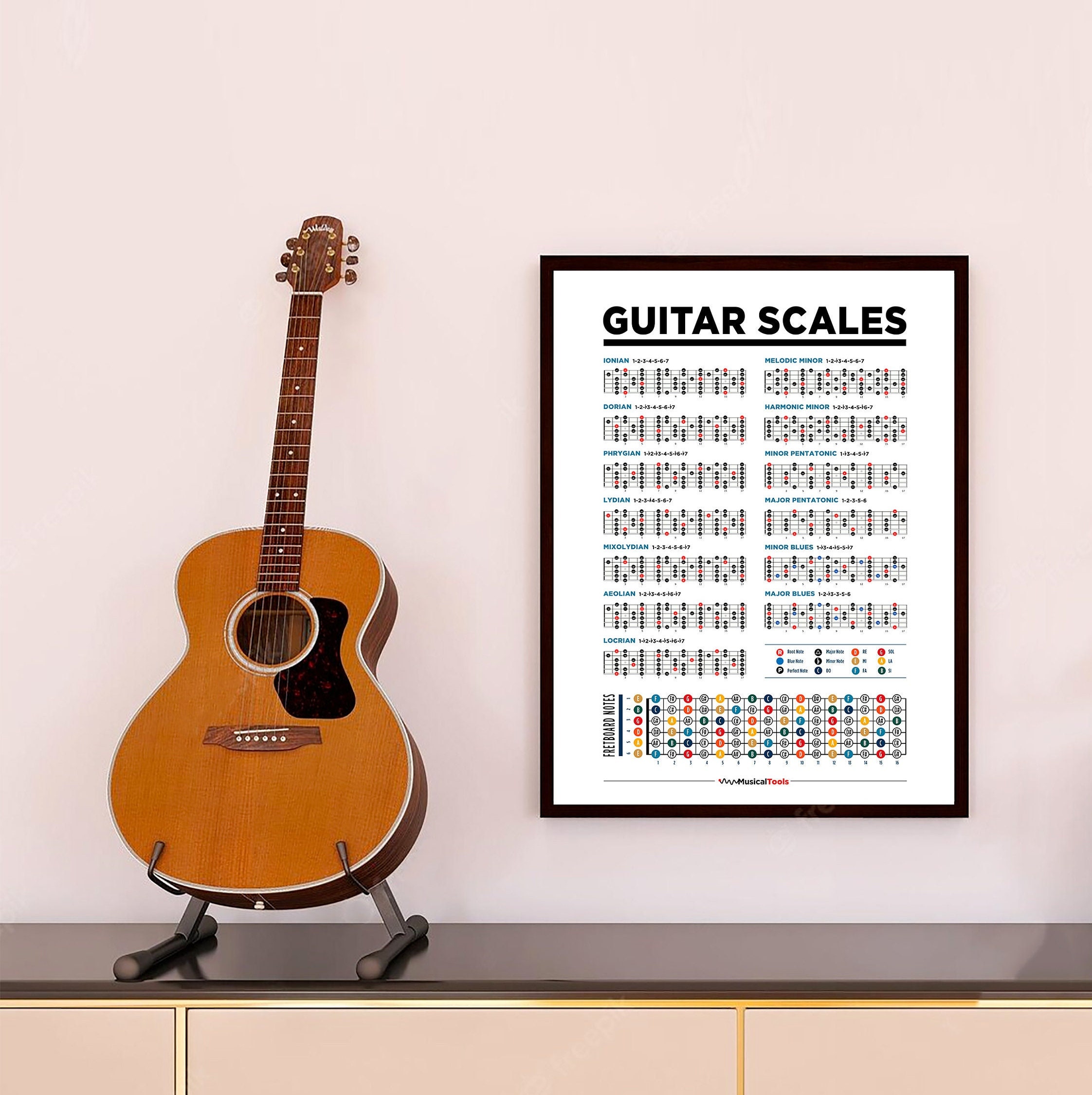 Guitar Scales Printable Poster Chart. Music Theory Chart - Etsy Canada
