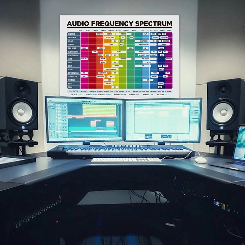 Audio Frequency Spectrum Poster, Audio Home Studio Printable Poster ...