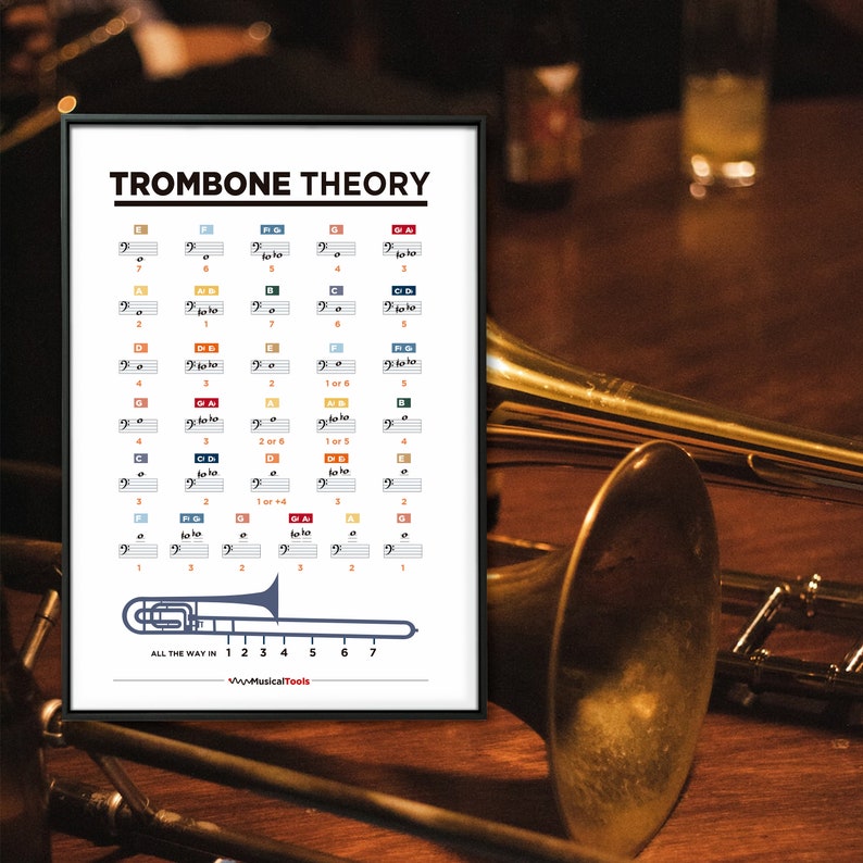 Trombone Notes Printable Poster. Basic Music Notes Theory for Trombone ...