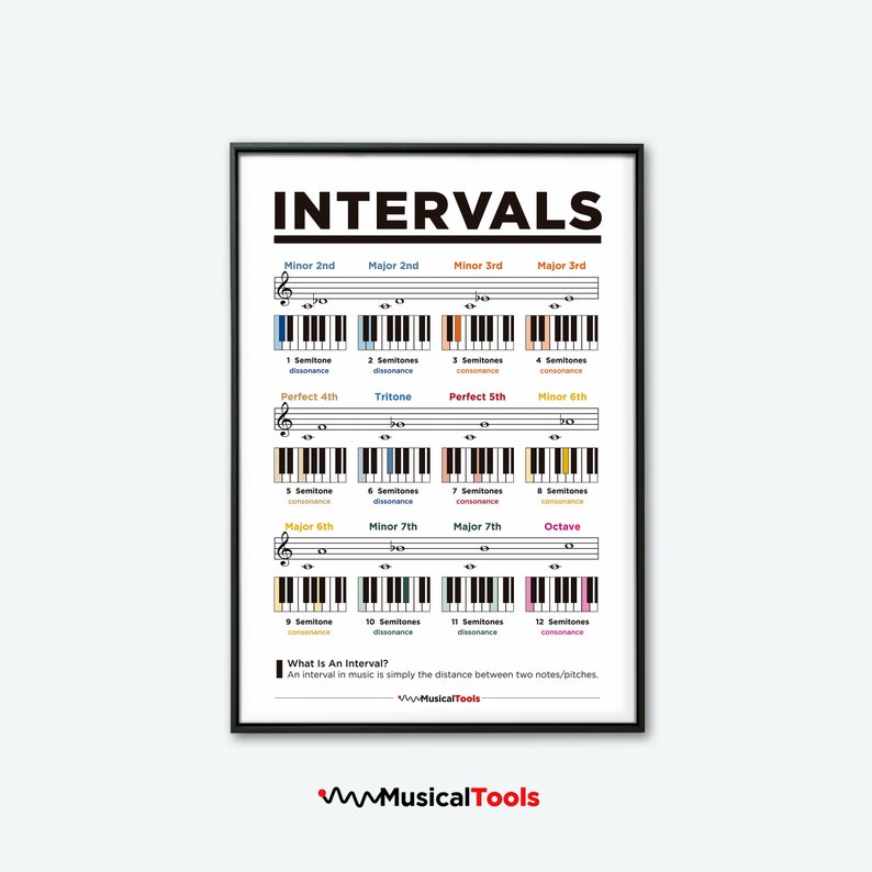 Piano Music Intervals. Music Theory Printable Poster. Learn Music ...