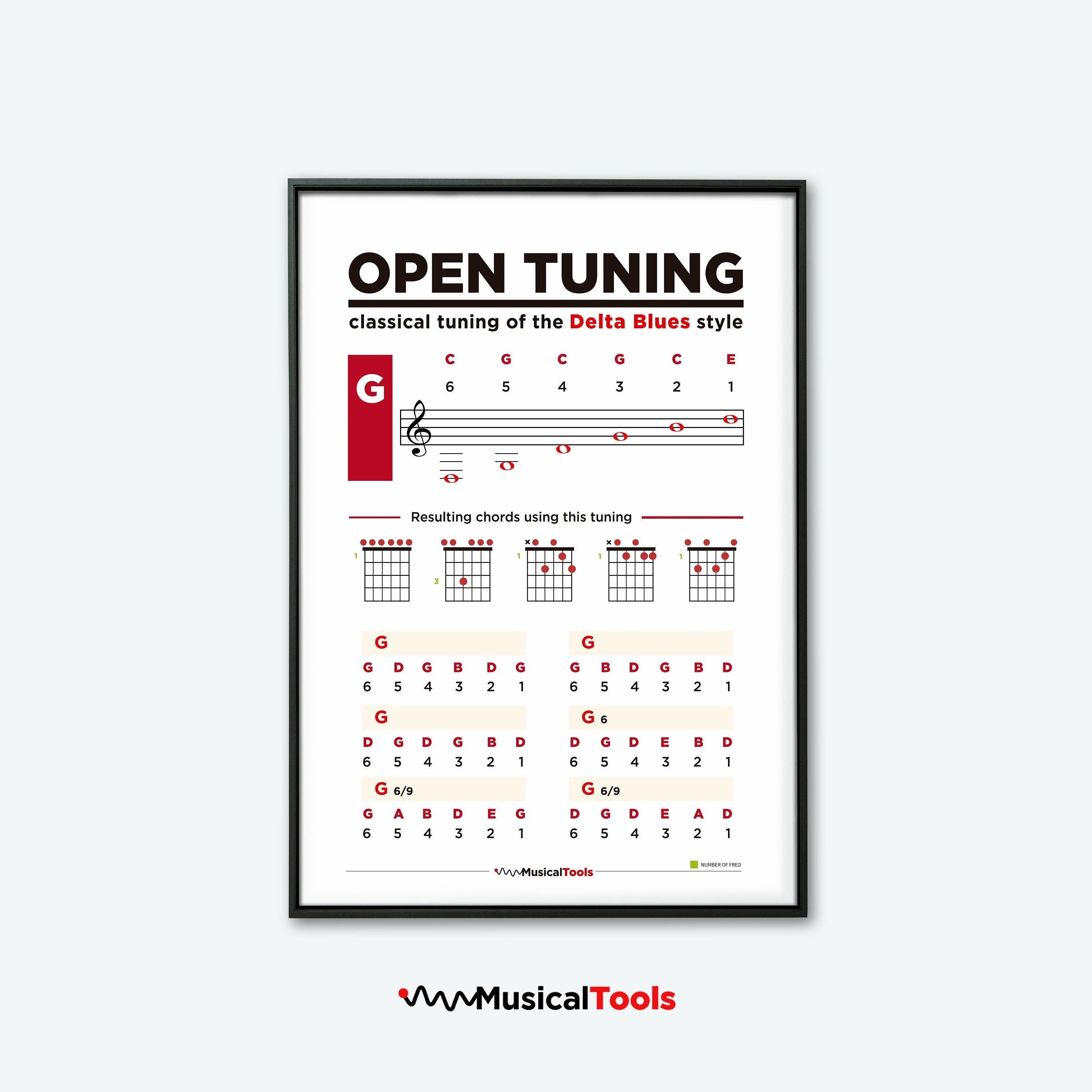 Guitar G Blues Open Tuning Printable Poster. Guitar Tuning for Guitar ...