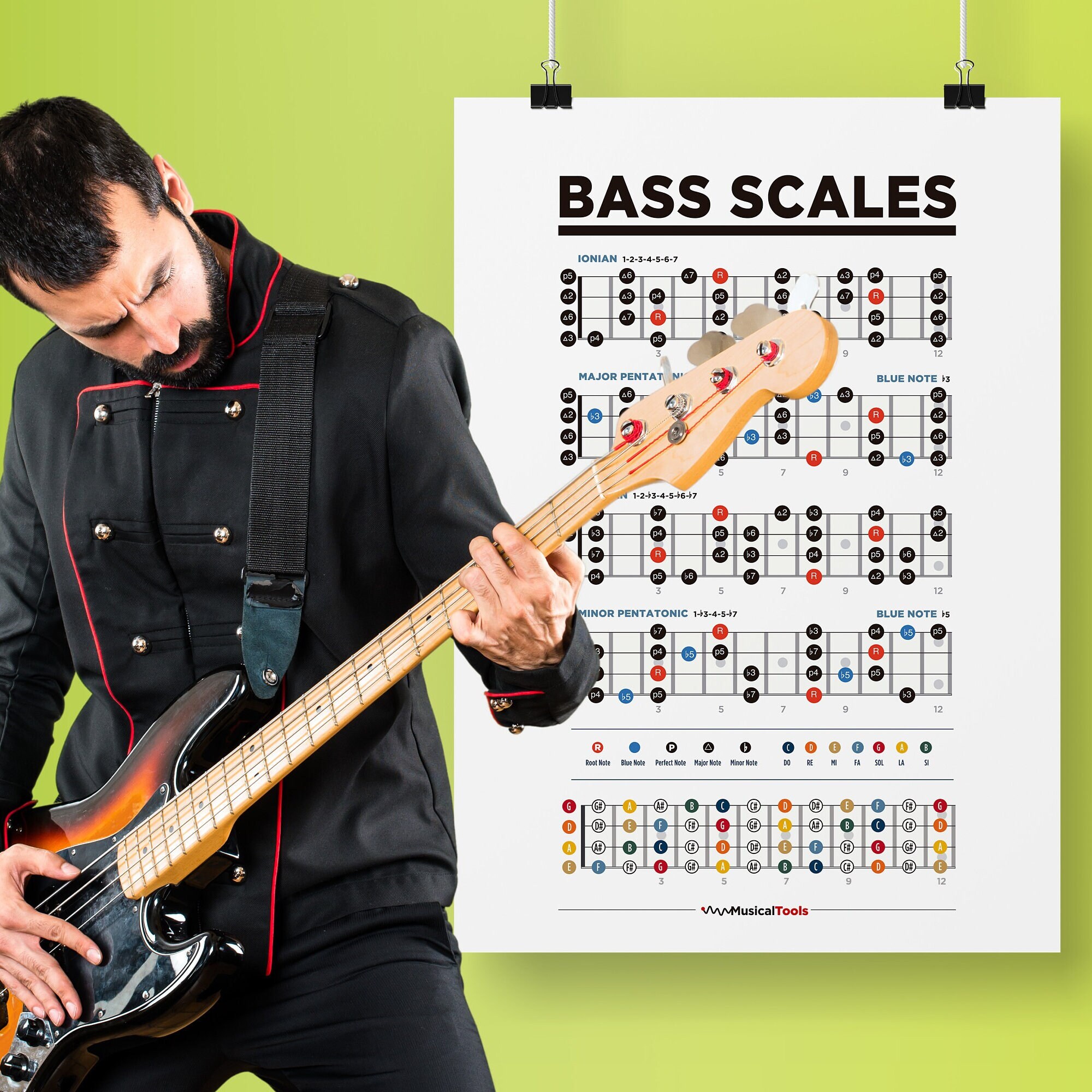 Bass Guitar Scales Chart Poster With Fretboard. Printable and ...