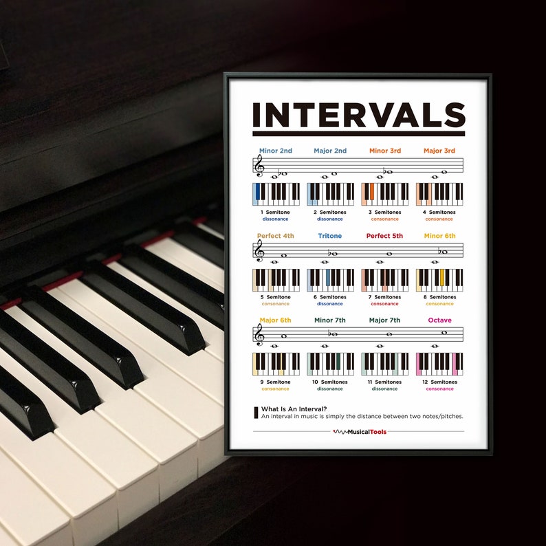 Piano Music Intervals. Music Theory Printable Poster. Learn Music ...