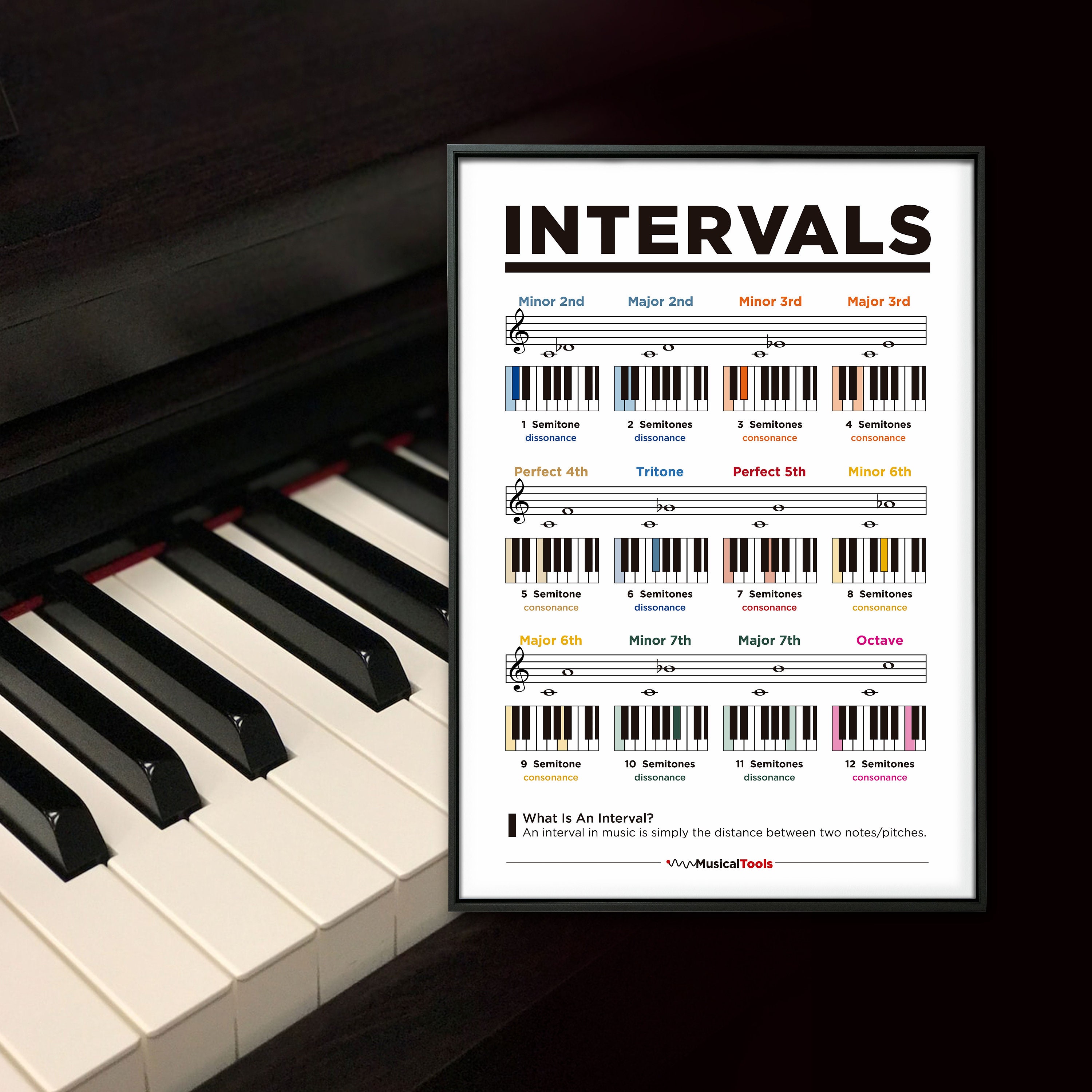 Piano Music Intervals. Music Theory Printable Poster. Learn Music ...