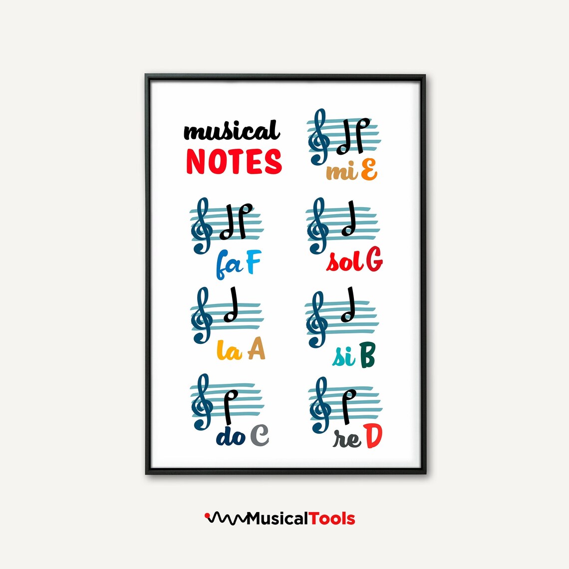 Printable Musical Notes Theory Poster for Kids. - Etsy