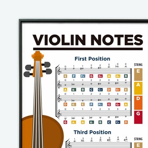 Violin Notes Poster Chart. Learn Violin Notes. Easy Violin Chart ...