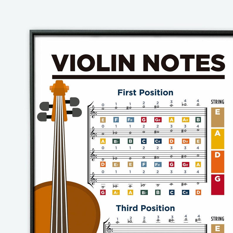 Violin Notes Chart Poster Easy Music Learning Printable Etsy Australia