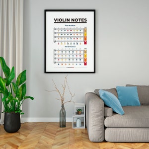 Violin Notes Chart. Music Notes Chart. Violin Finger Positions ...