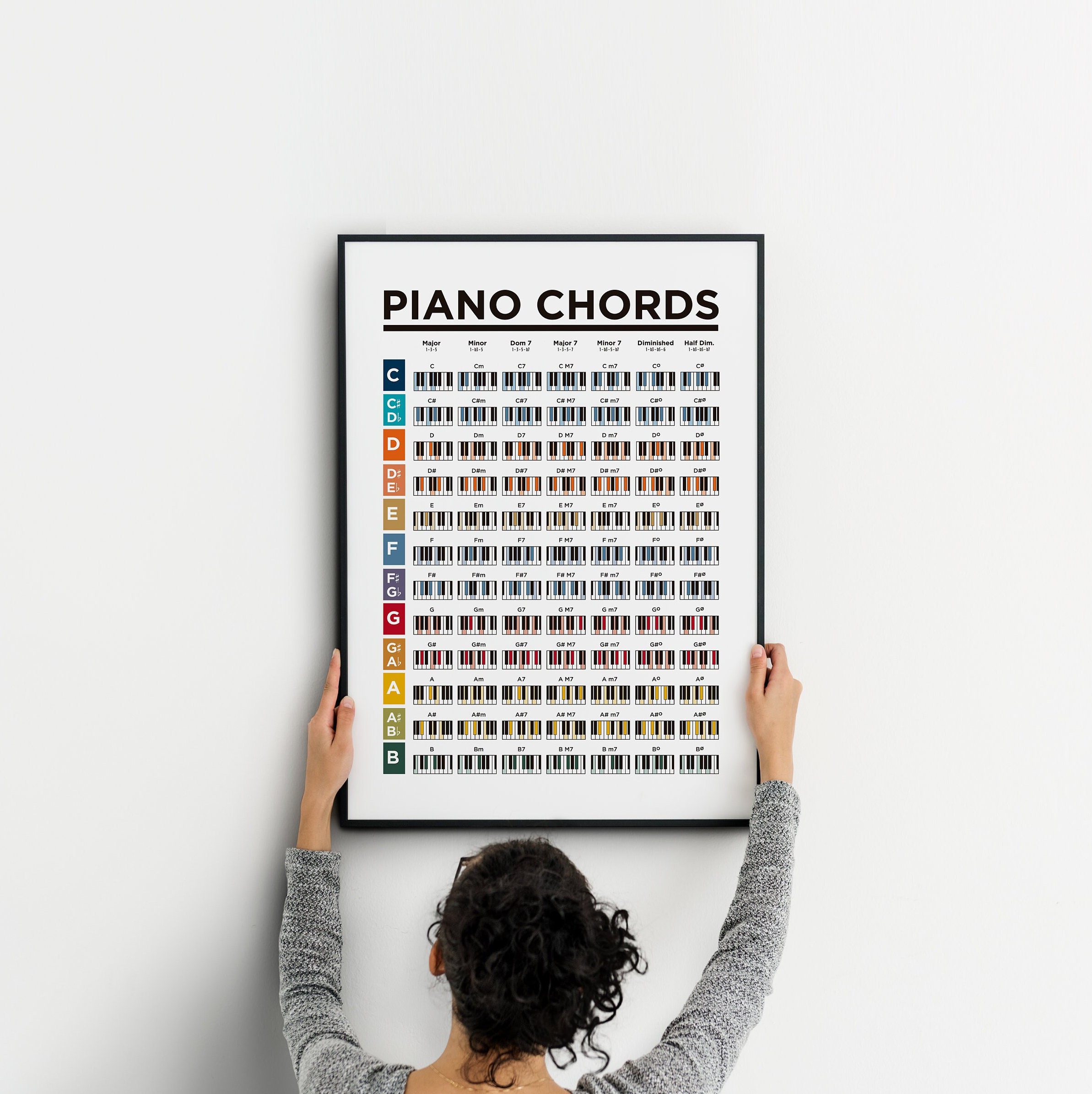 Piano Chords Chart Poster. Printable Piano Chords. Learn Piano Chords ...