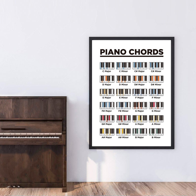 PIANO CHORD CHART Printable Poster. Learn Piano Chords. Basic Piano ...