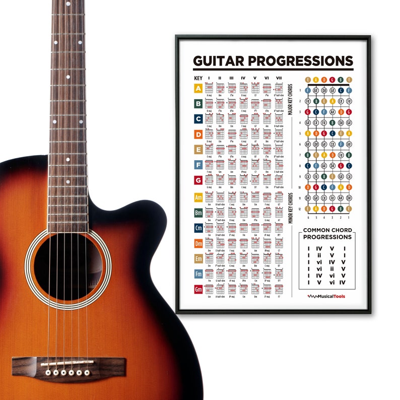 Guitar Chord Progressions Theory Printable Poster. (Download Now) - Etsy
