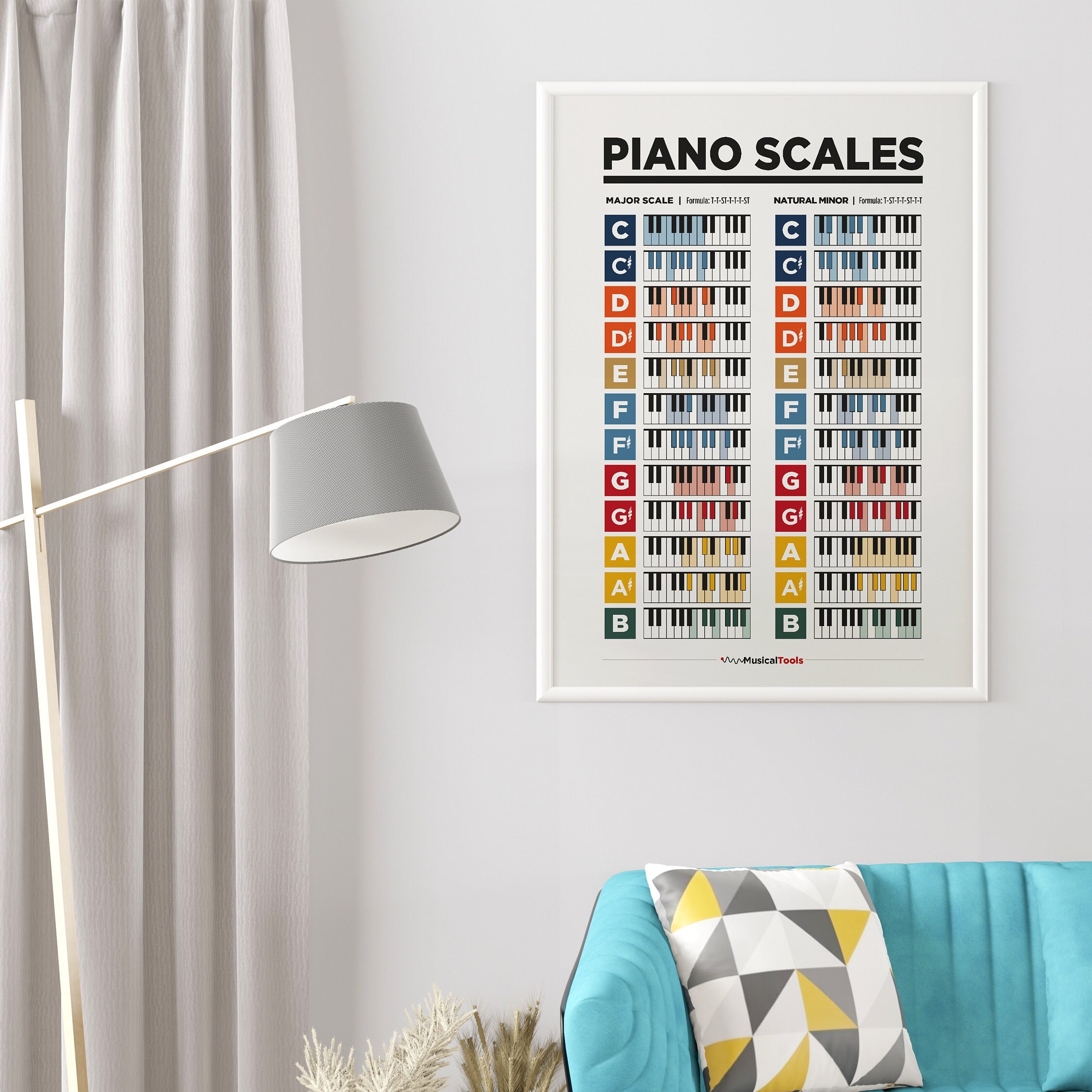 Piano Scales Poster. Major and Natural Minor Piano Scales - Etsy Australia