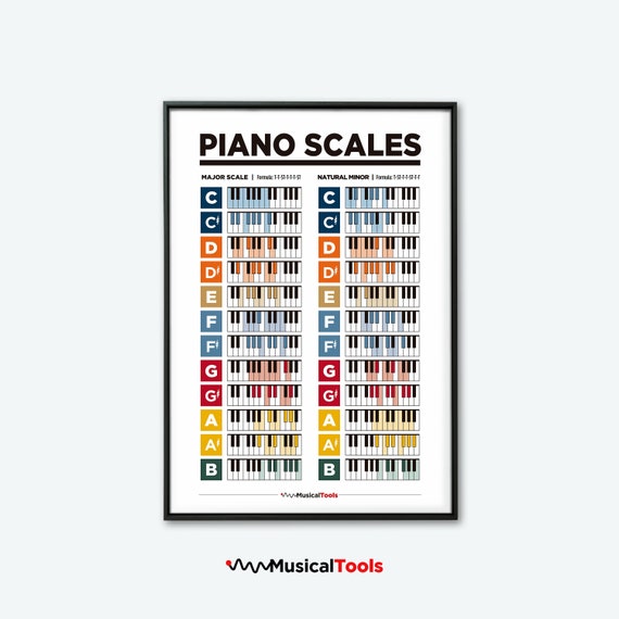 Tabela De Escalas Menores De Piano