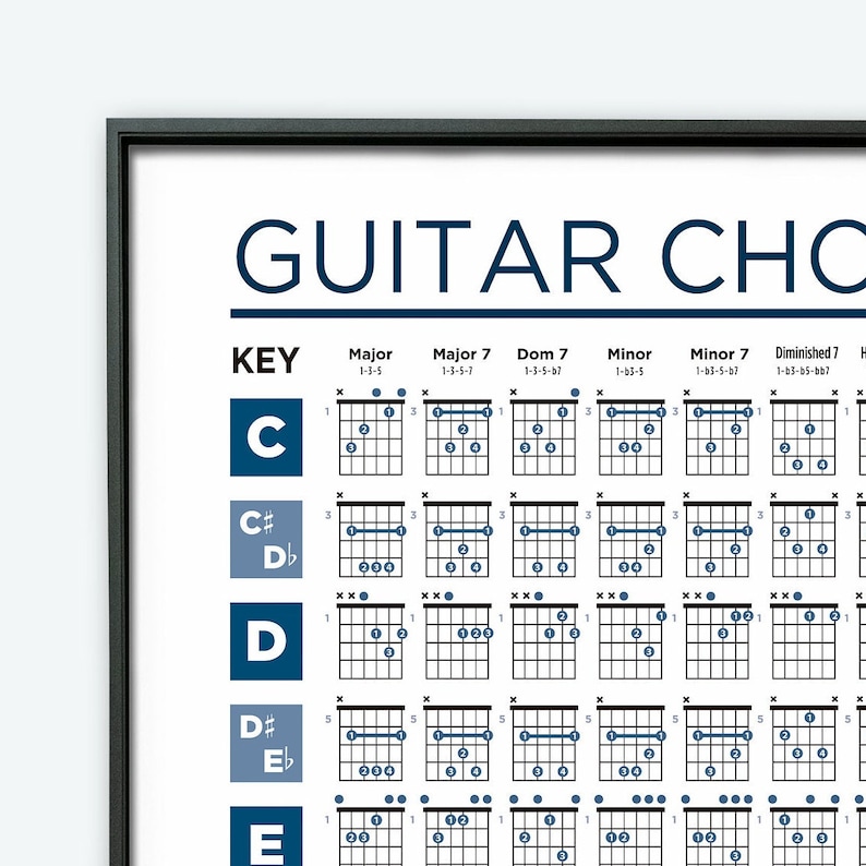 Guitar Chords Chart Printable Poster. Learn Guita Chords. Easy Chord ...