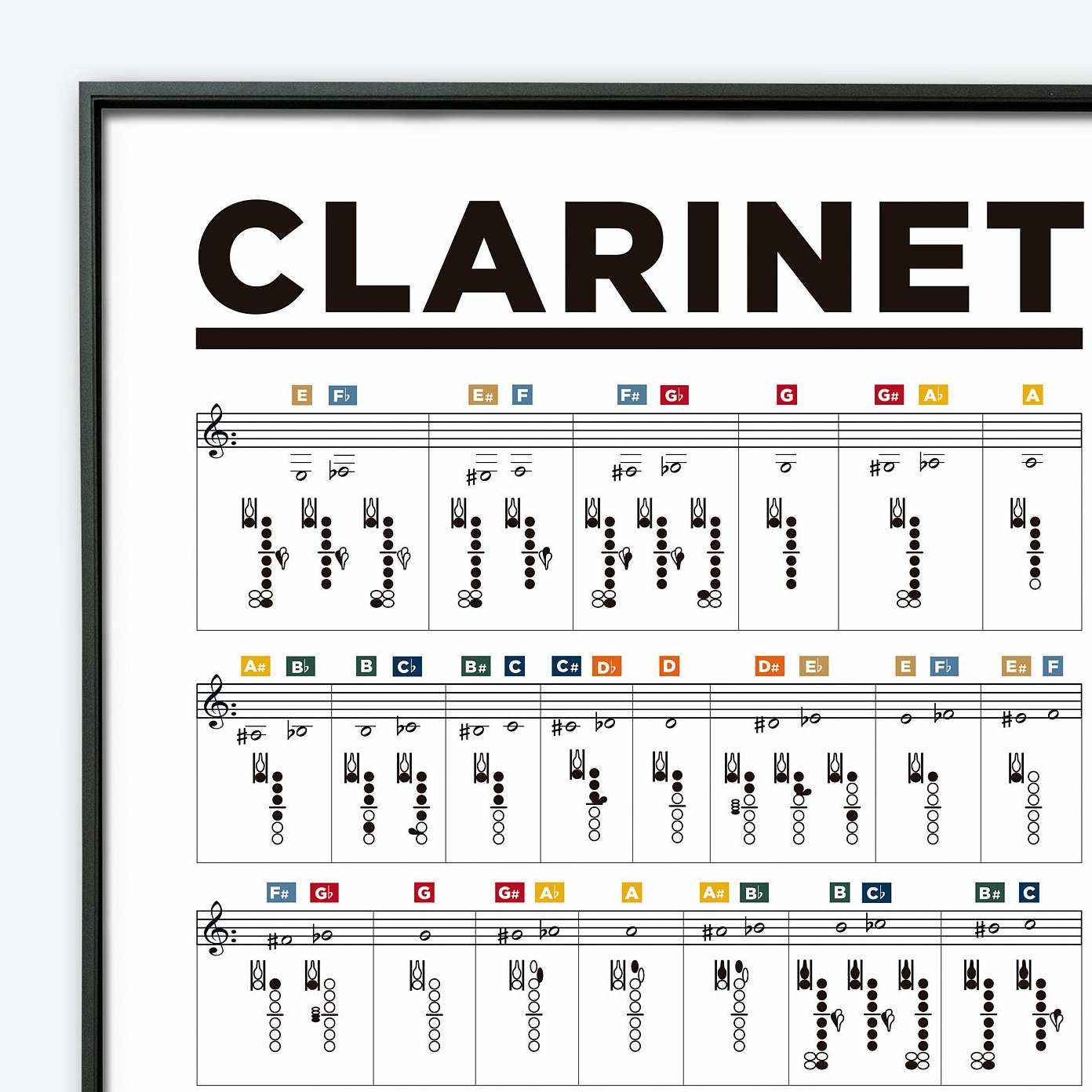 Clarinet Fingering Notes Printable Poster Chart. Learn Clarinet Music ...