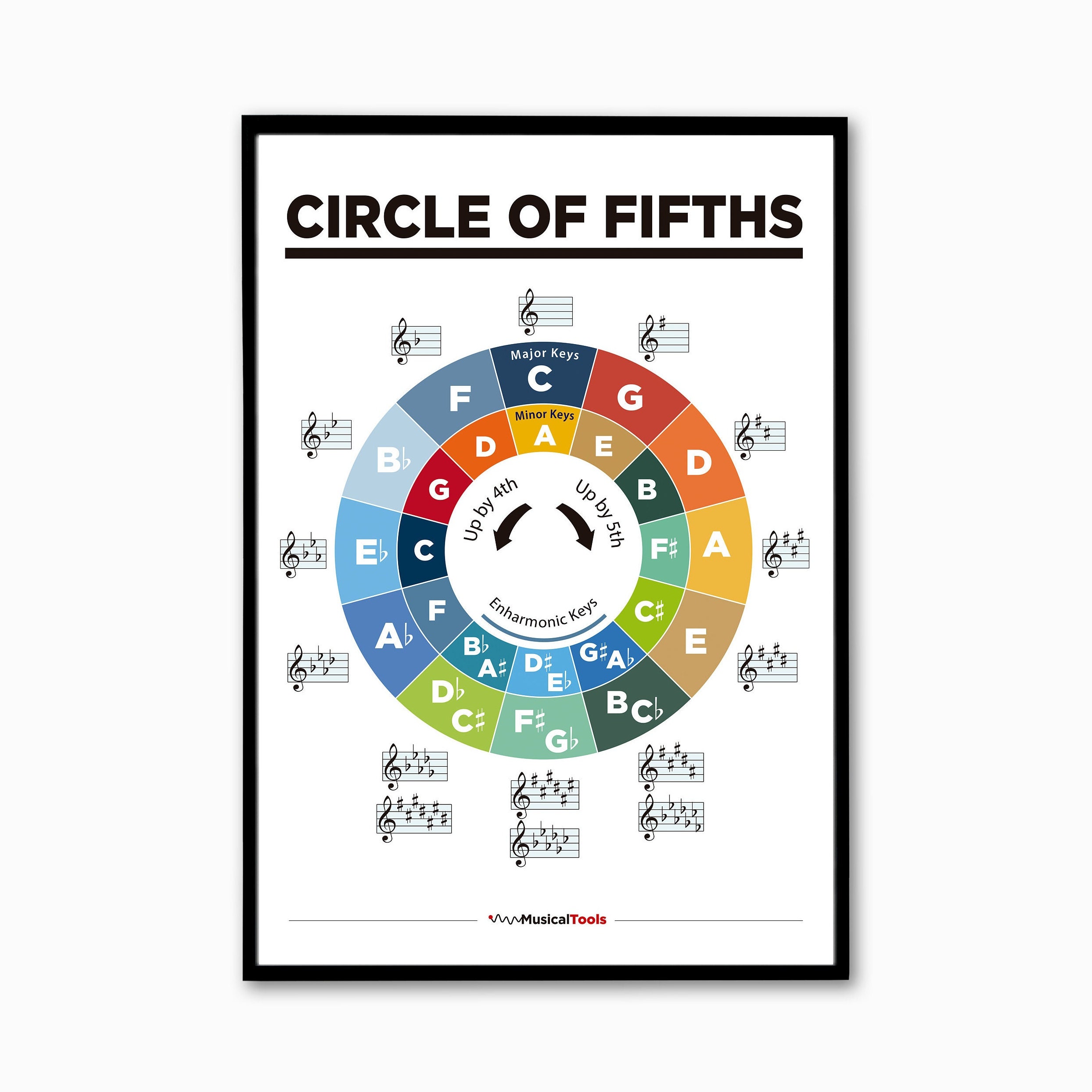 Epic The Musical PIANO CHORD SCALE Chart Circle Of Fifths Wheel ...