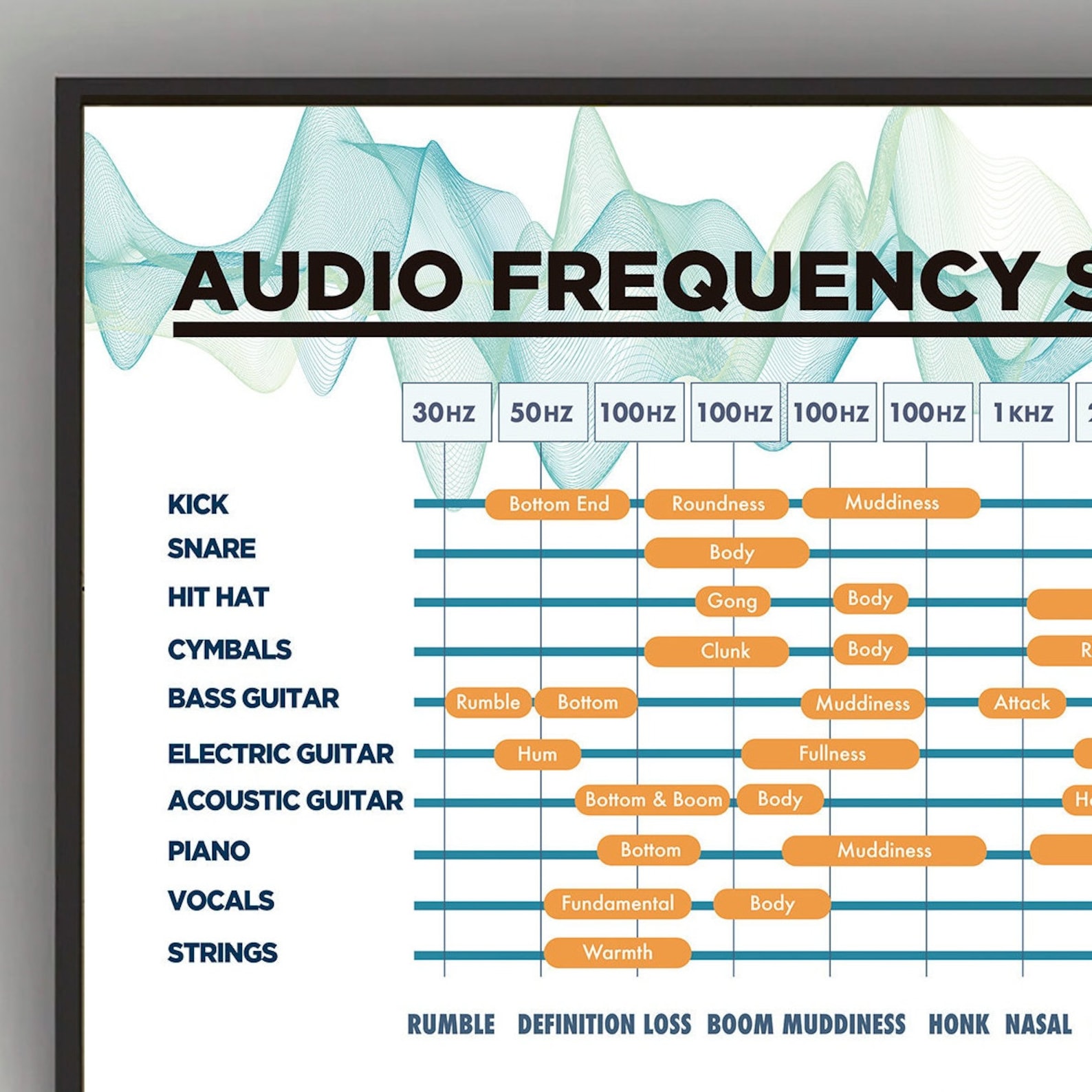 Audio Frequency Spectrum Printable Poster. Audio Home Studio Poster ...