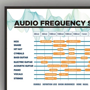 Audio Frequency Spectrum Printable Poster. Audio Home Studio Poster. Audio Frequency Chart ...