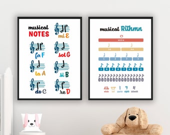 Music Theory Poster - Etsy Australia