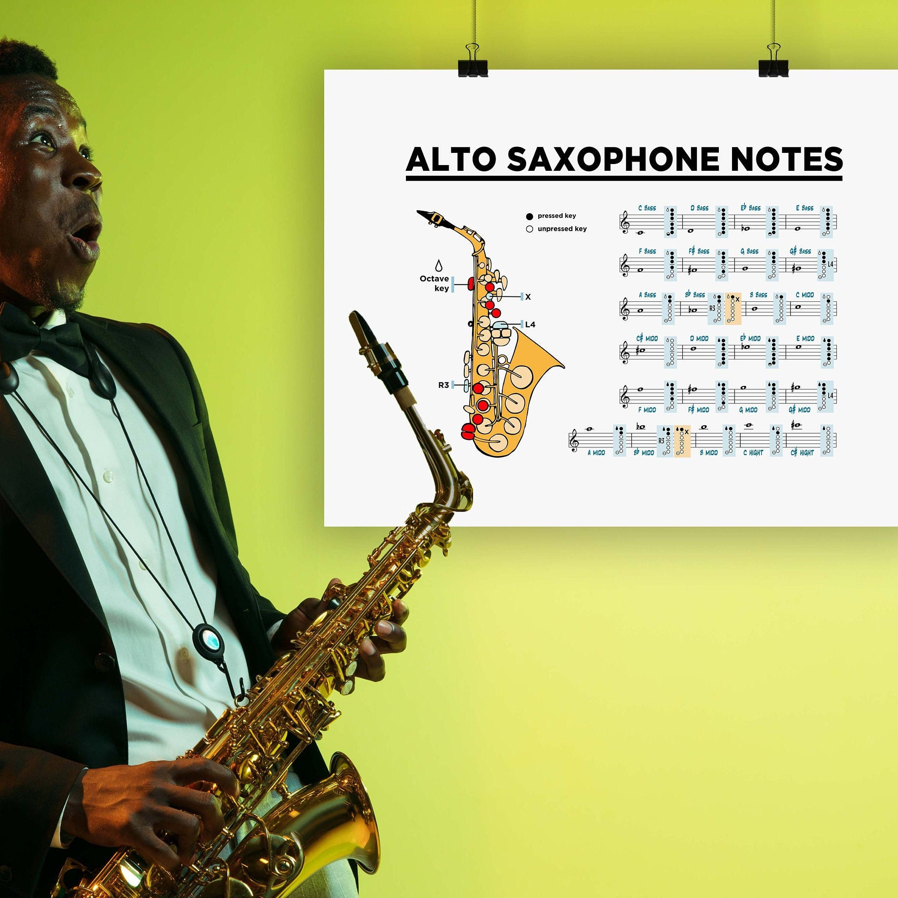 Póster Descargable e Imprimible de Notas de Saxofón. - Etsy México