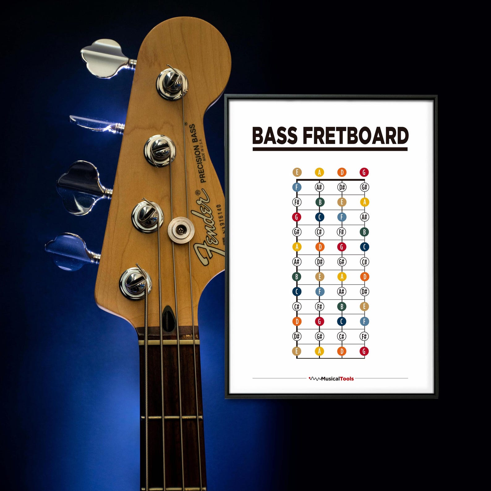 Fretboard Bass Guitar Chart - Printable Visual Note Reference System ...