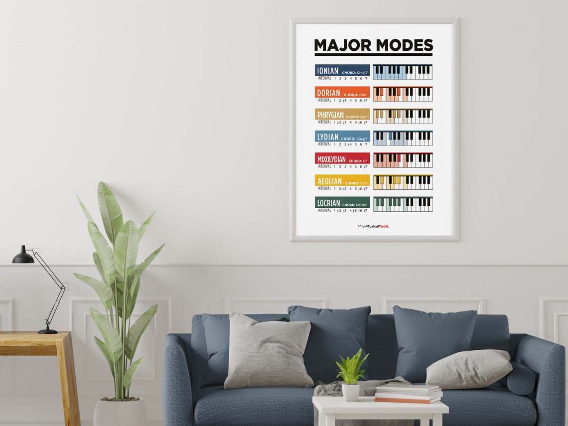 PIANO Escale MAJOR MODES. Learn Piano Poster Chart. Music | Etsy