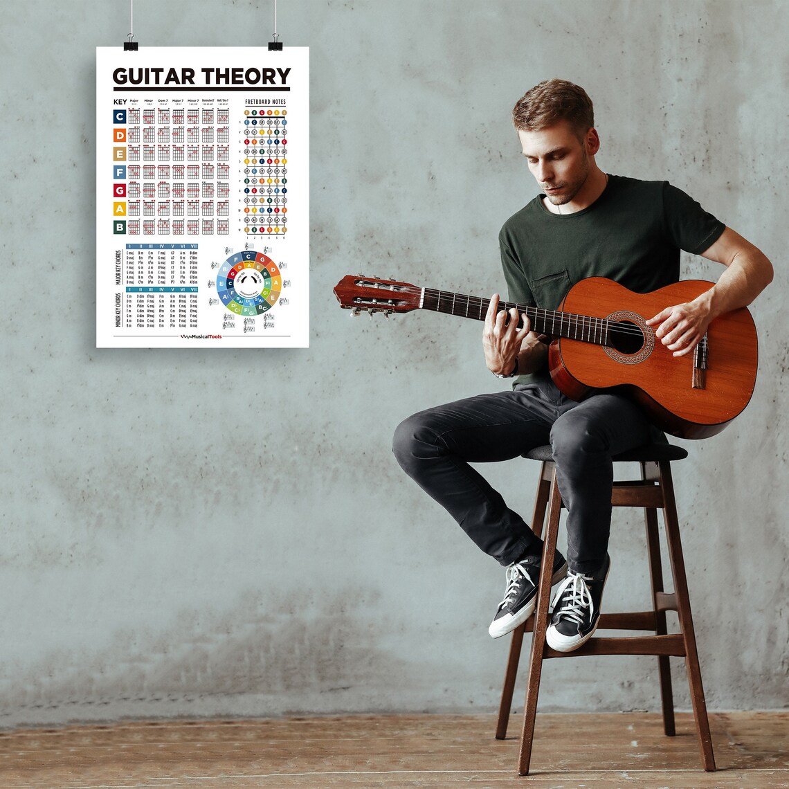 Left Handed GUITAR THEORY. All in One Basic Guitar Theory Poster. Guitar Chords. Circle of ...