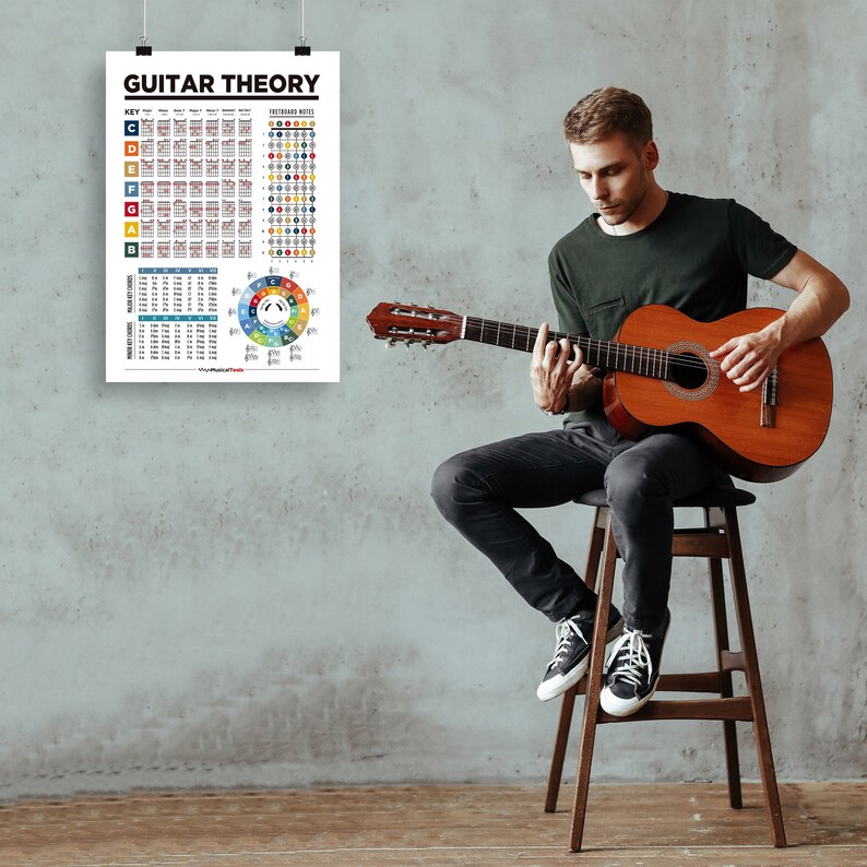 Left Handed GUITAR THEORY. All in One Basic Guitar Theory Poster. Guitar Chords. Circle of ...