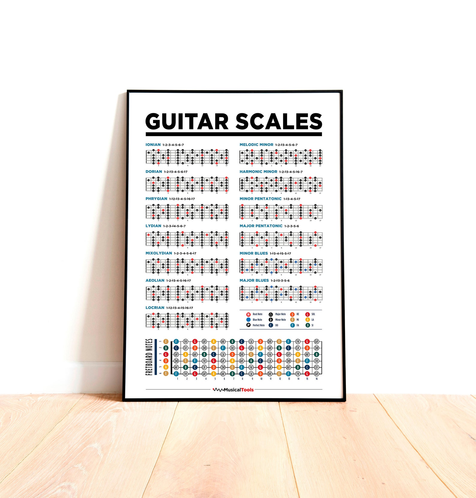 Guitar Scales Printable Poster Chart. Music Theory Chart - Etsy