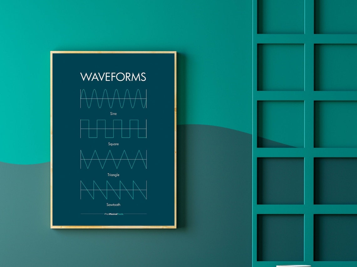Synthesizer WAVEFORMS Guide Poster. | Etsy
