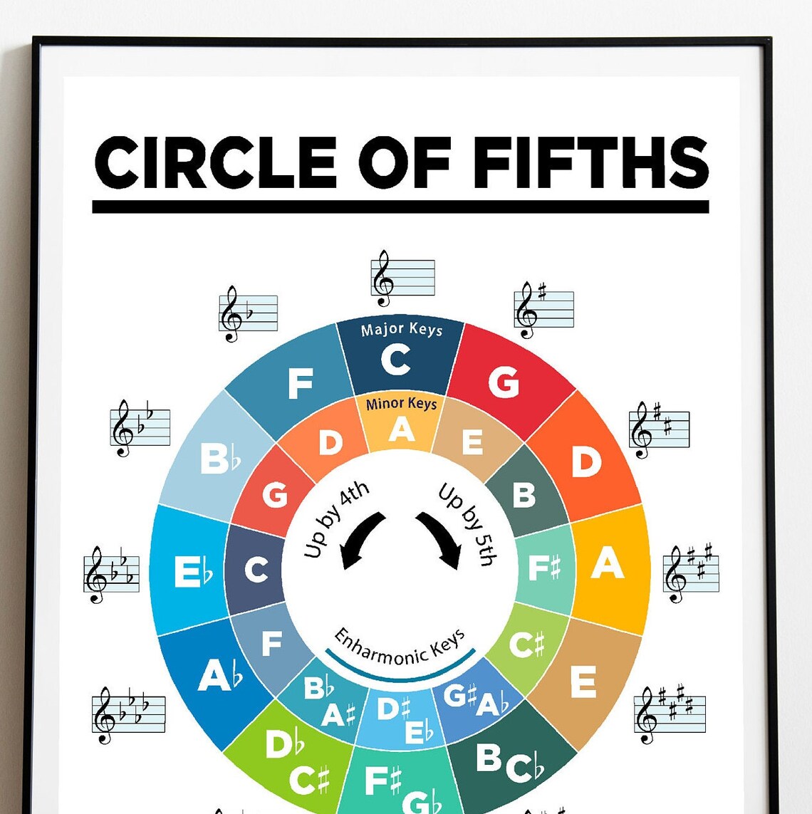 Piano Chords and Circle of Fifths Music Theory Printable - Etsy Canada