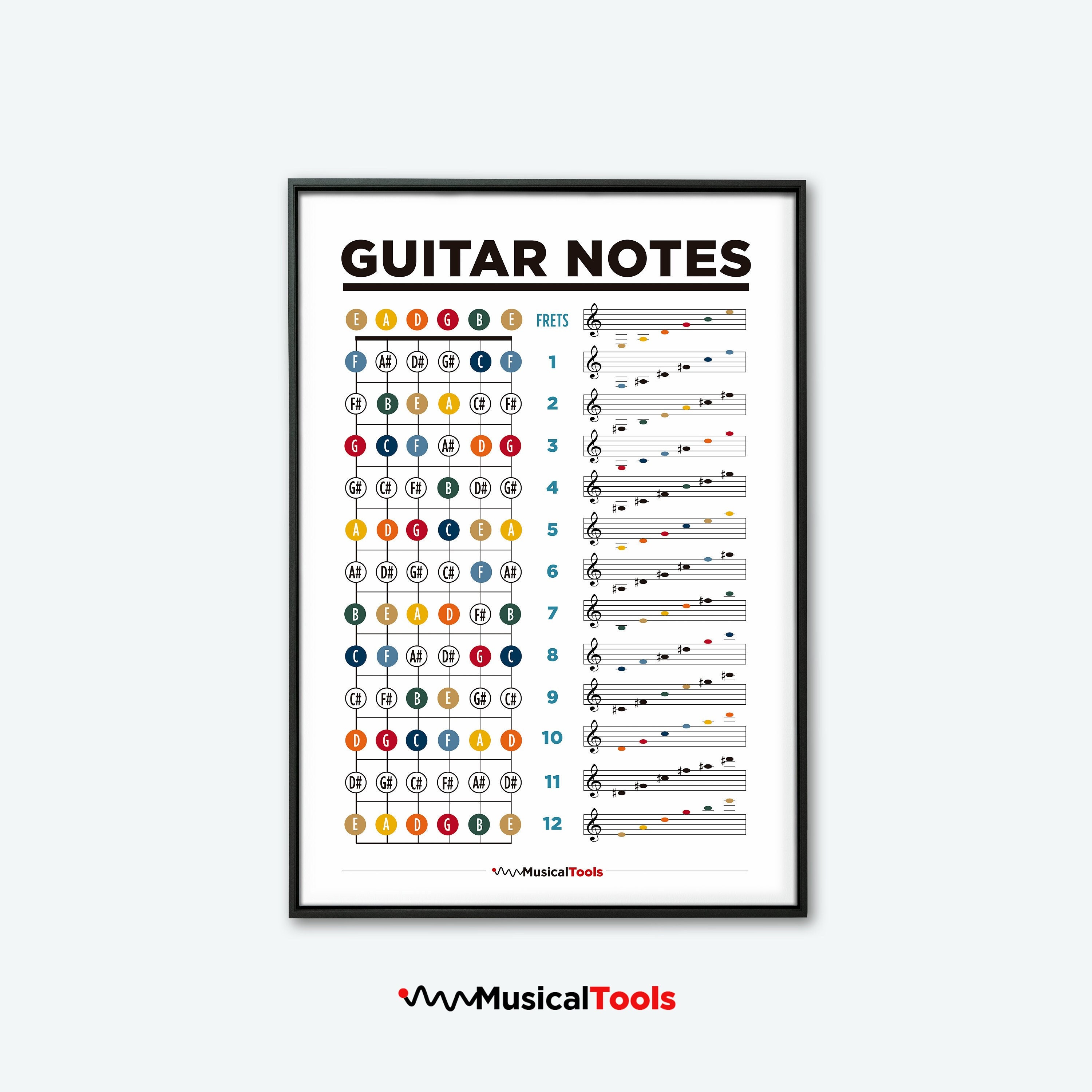 Guitar Staff Notes Poster. Printable Guitar Notes Poster Chart. Easy ...