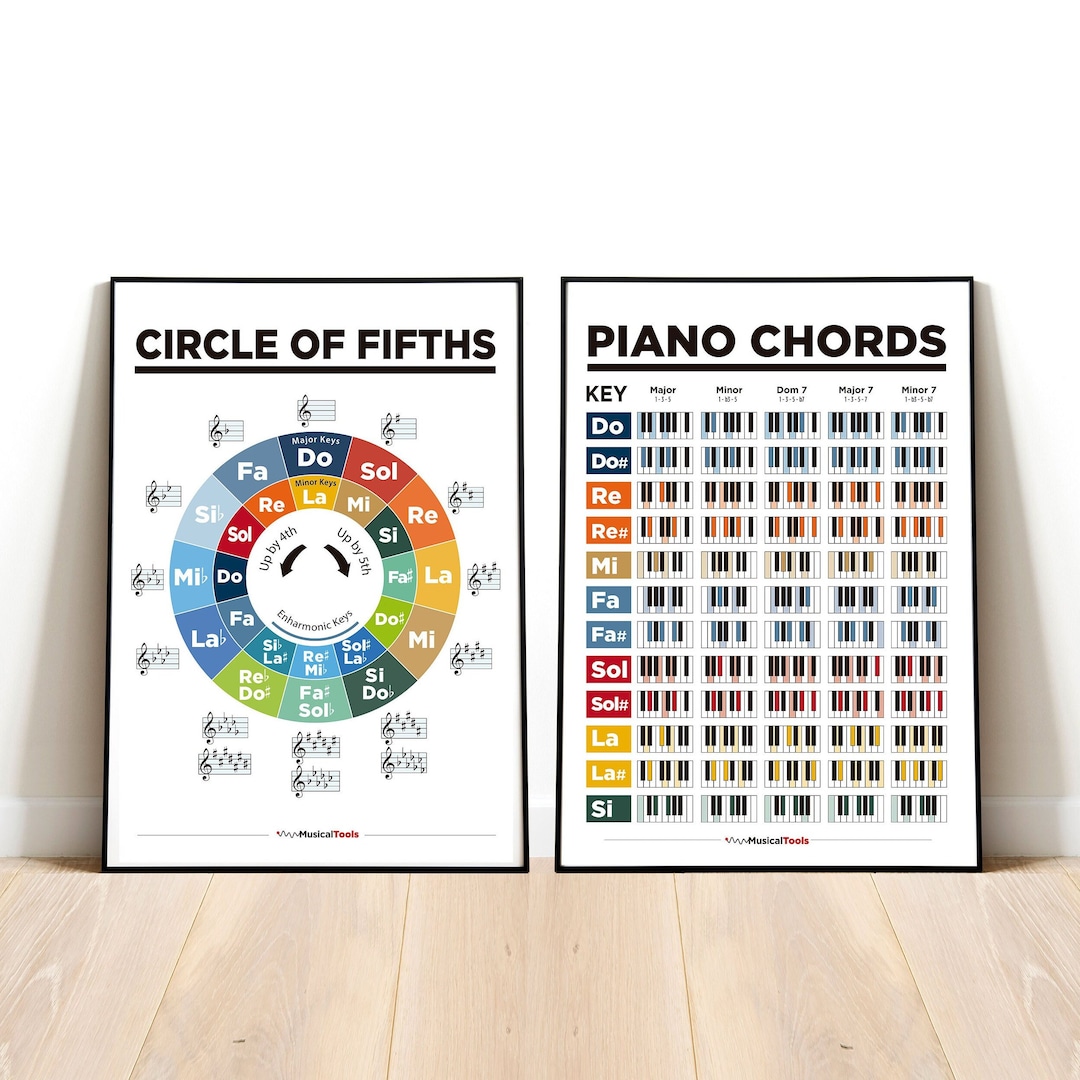 Piano Chords and Circle of Fifths, Latin Notation Coded, Music Theory ...