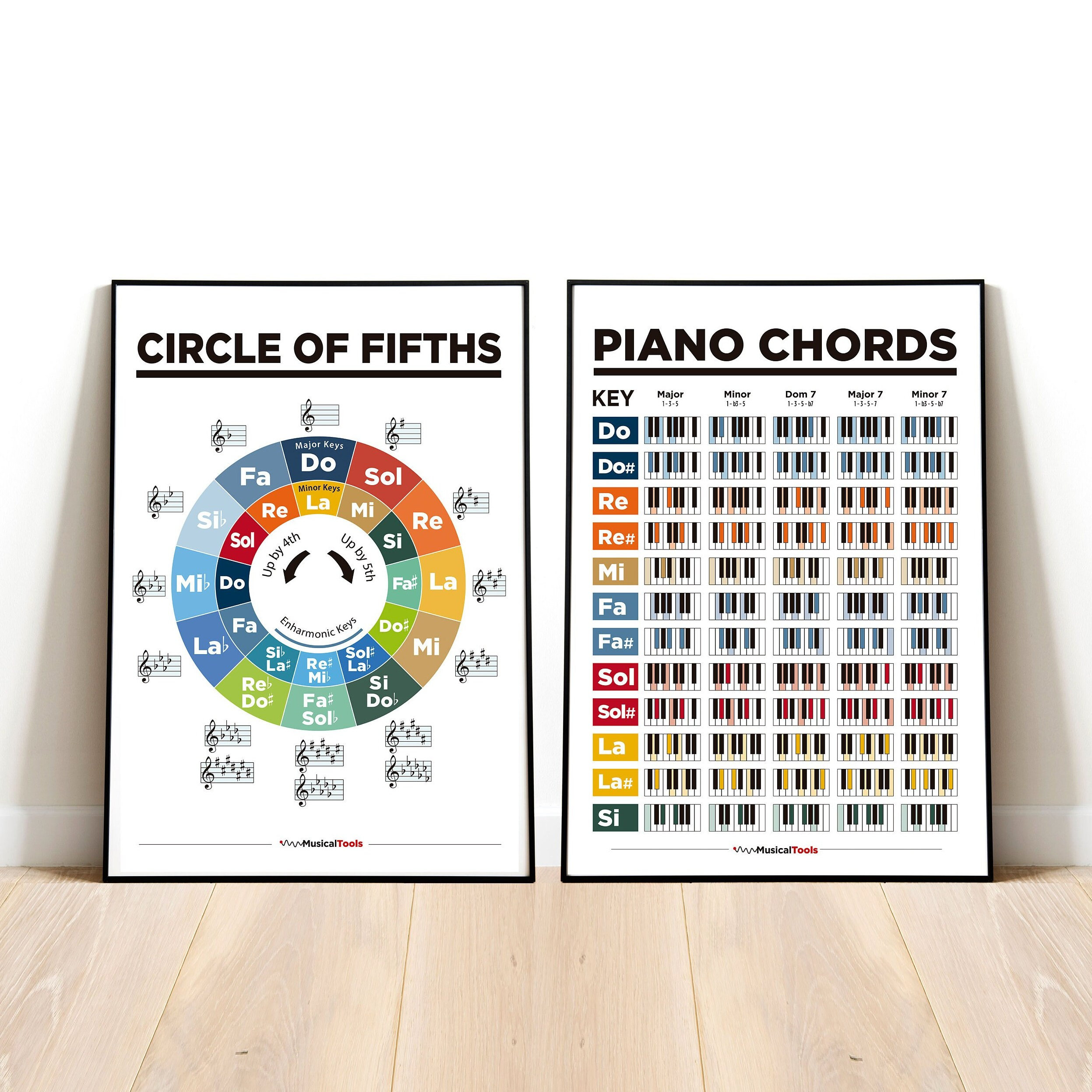 Piano Chords and Circle of Fifths, Latin Notation Coded, Music Theory ...