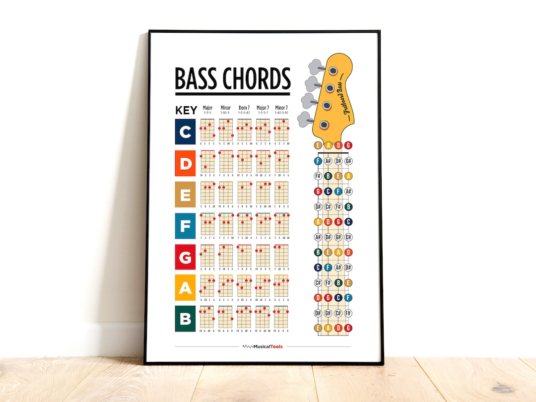 Bass Guitar Chords Printable Poster - Etsy