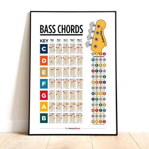Printable Blank Bass Guitar Fretboard Chart Neck Diagram - Etsy Canada