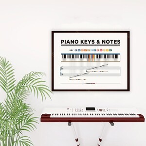 Piano Keys and Notes Poster Chart. Educational Piano Downloadable and ...