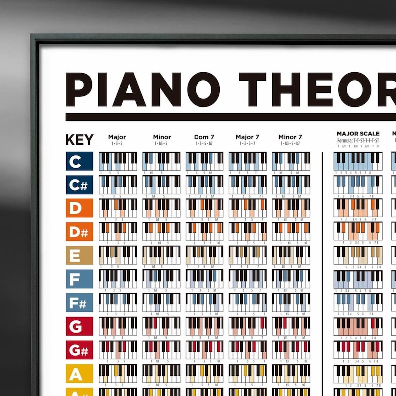 Piano Theory Poster: Chords, Circle of Fifths (printable) - Etsy