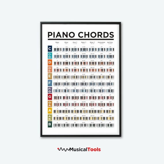 Beginner Piano Chords Scales Poster Laminated Jinlop Piano Chords Chart ...