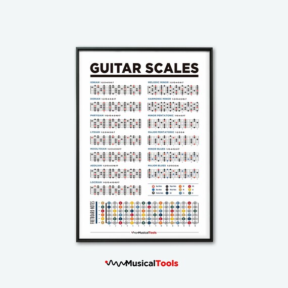 Guitar Chords Chart Scales Music Learning Wall Poster Art Guitar Chord