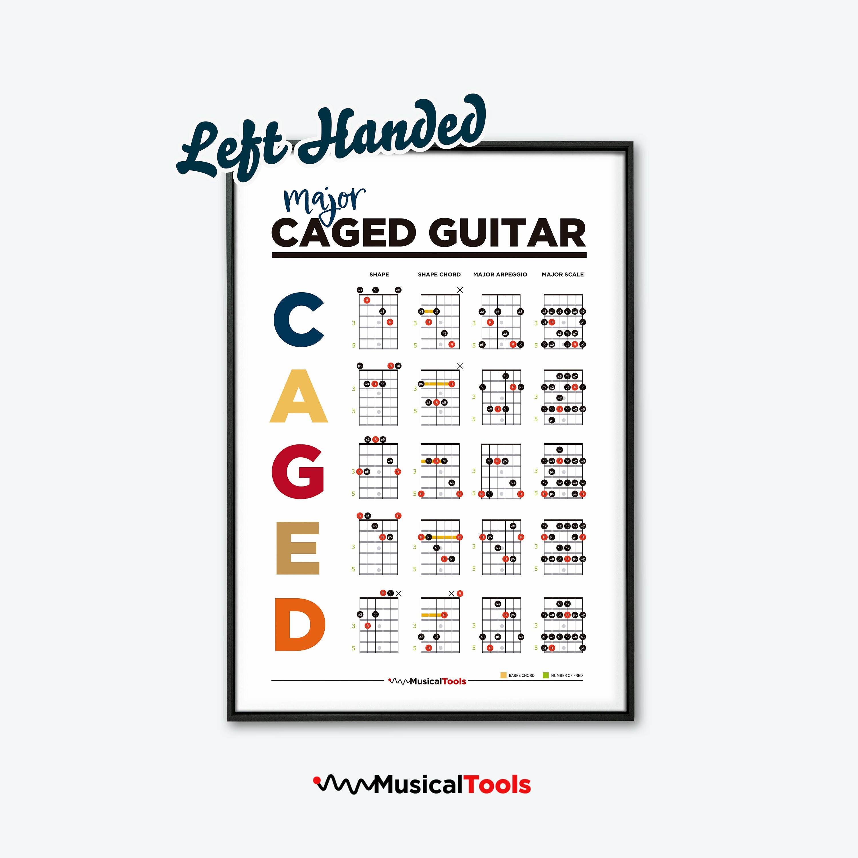 Left Handed CAGED Guitar Theory System. Learn Guitar Chords. Printable ...