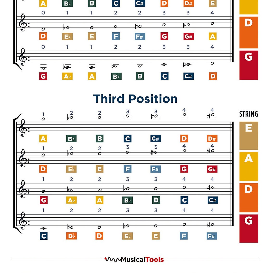 Violin Notes Chart. Music Notes Chart. Violin Finger - Etsy