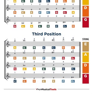Violin Notes Chart. Music Notes Chart. Violin Finger - Etsy Canada
