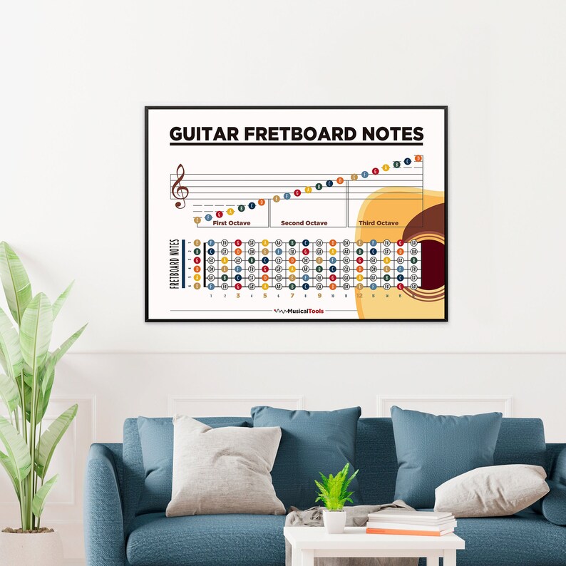 Guitar Fretboard Notes. Guitar Music Theory Notes. Learn Guitar Notes ...