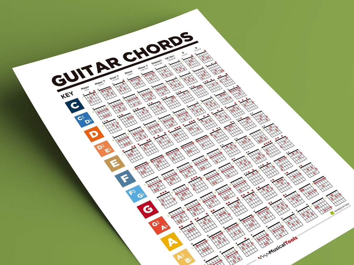 Guitar Chords. Learn Guitar. Color Code for Easy View Notes - Etsy