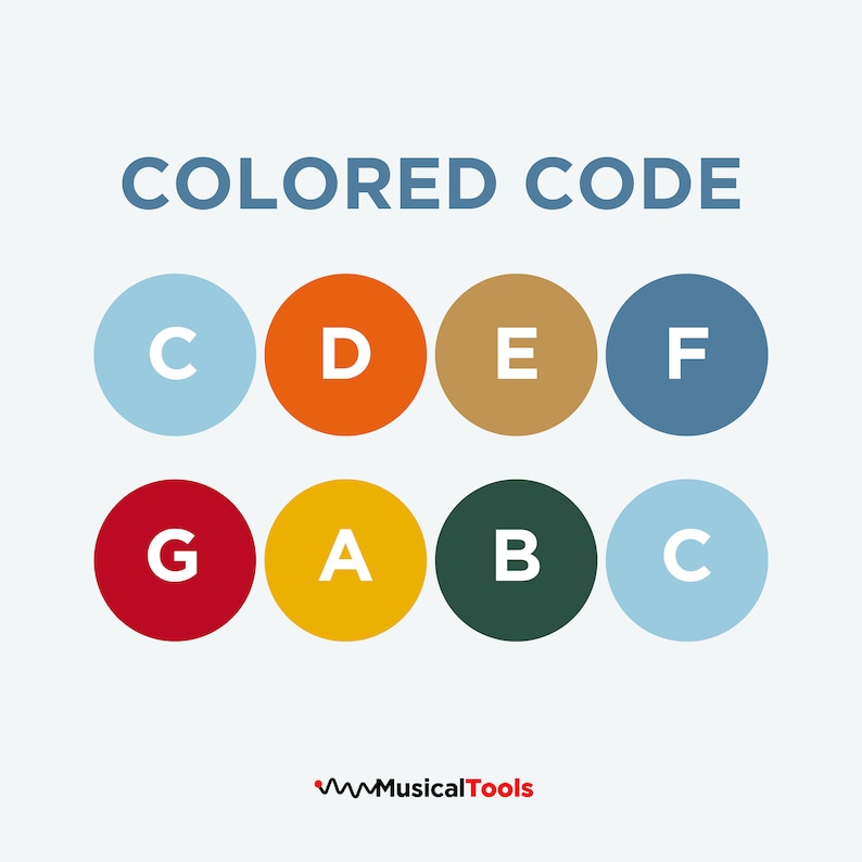 Guitar Chords. Learn Guitar. Color Code for Easy View Notes - Etsy