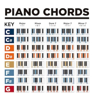 Piano Chords and Scales Music Theory Printable Poster Pack. for ...