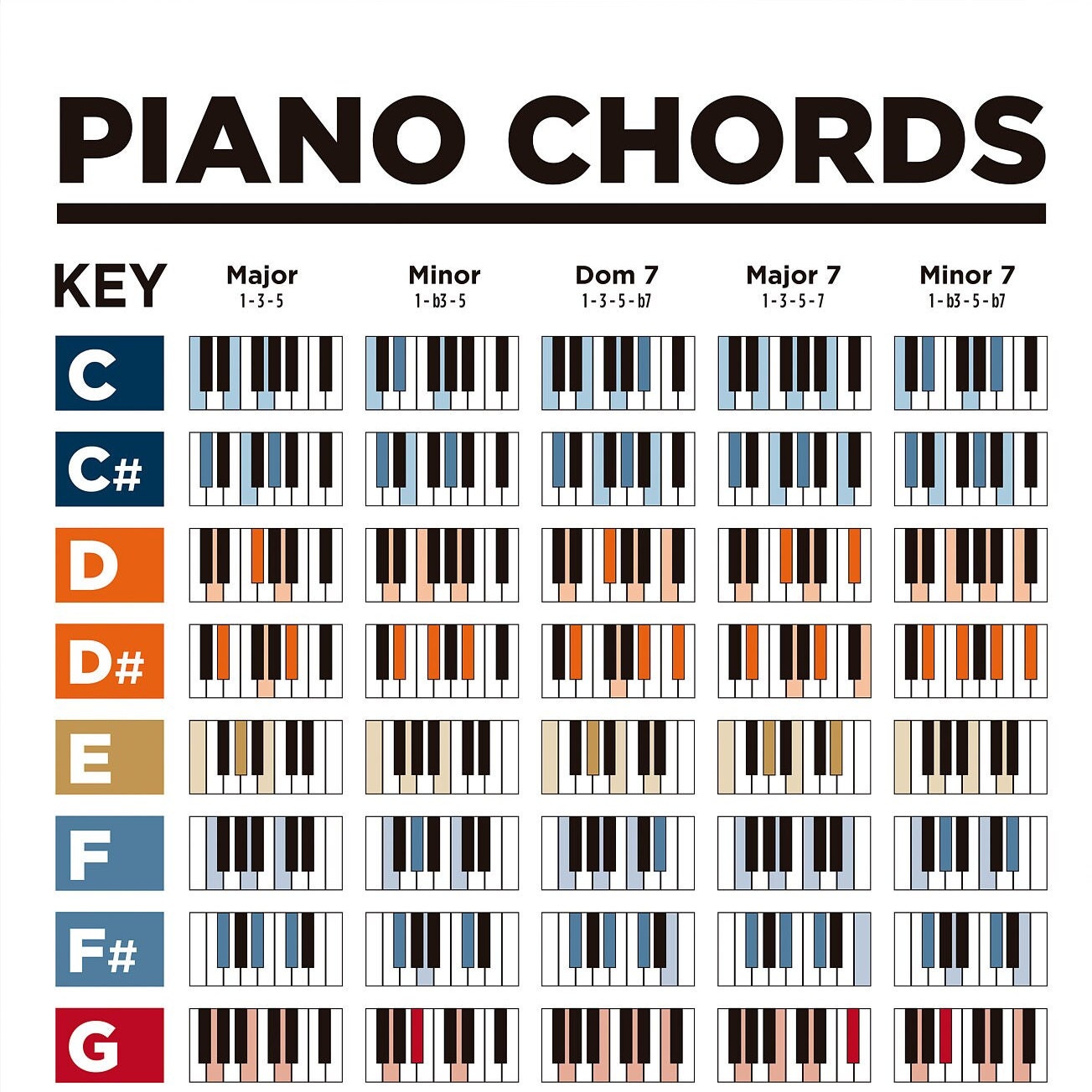 Piano Lessons For Beginners Adults Common Chord Progression Chart Chord ...